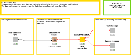 01.Form_Data_App — NodePit